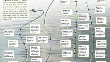 Fishing | Outside Bozeman